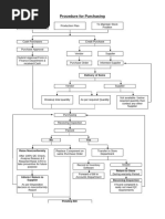 Store Activity Flow Chart | PDF