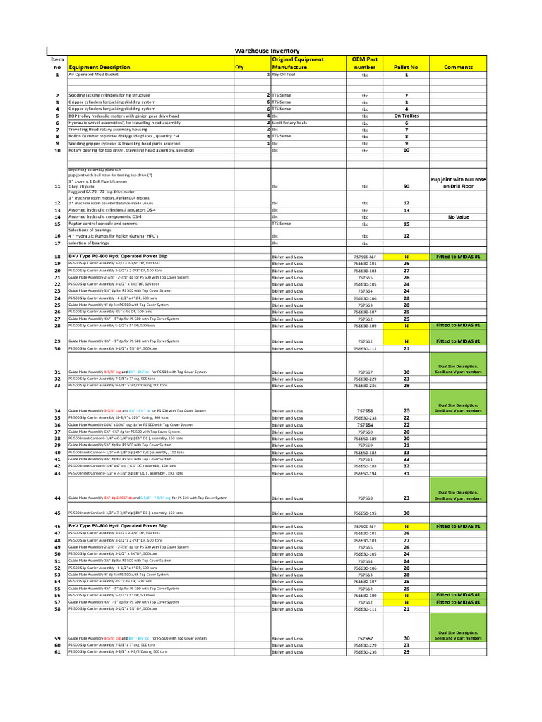 Warehouse Equipment Inventory List | PDF | Equipment | Manufactured Goods