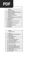USP Test Solutions Preparation Guide | PDF | Acid | Ammonia