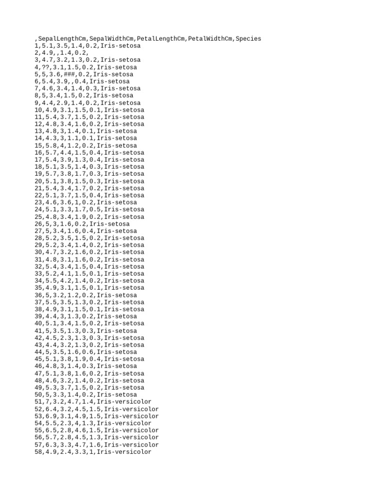Iris Data Sample | PDF