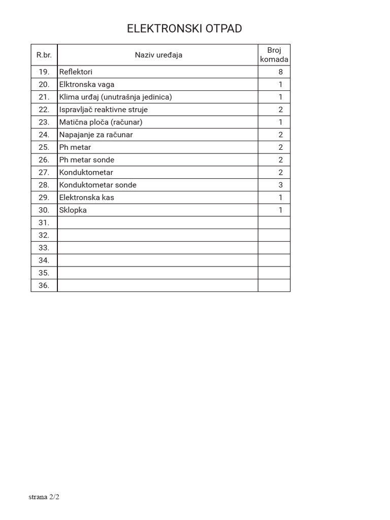 Elektronski Otpad 2 Od 2 | PDF