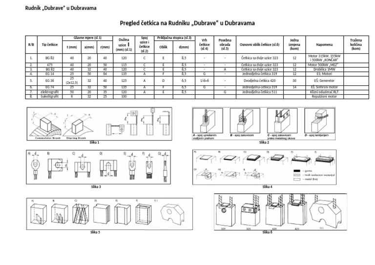 Cetkice | PDF