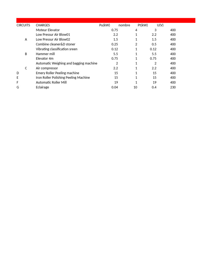 Electrical Specifications for Equipment | PDF