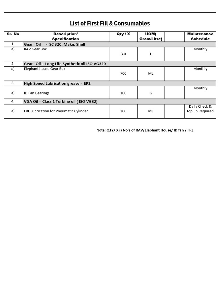 Maintenance Log for Equipment Supplies | PDF