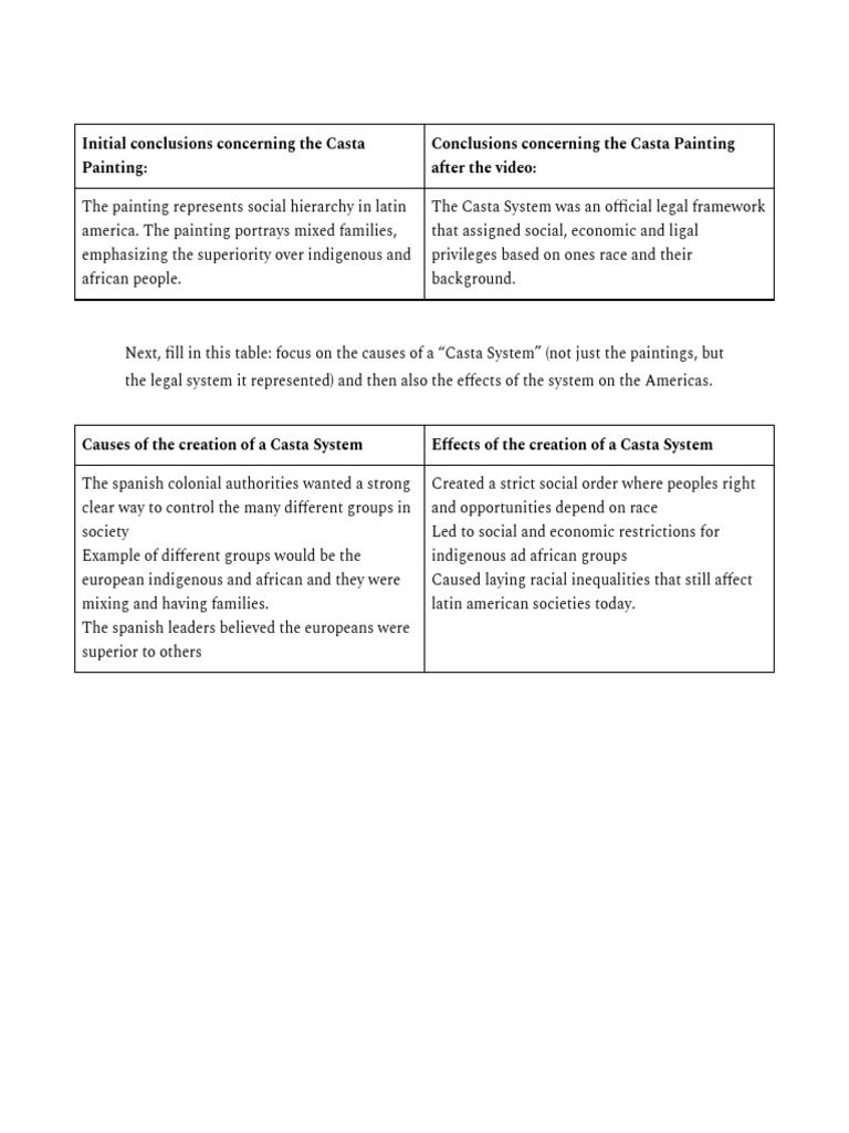 Casta Painting Activity | PDF