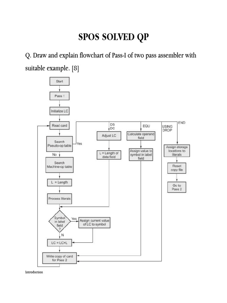 Spos Solved Qp | PDF | Assembly Language | Macro (Computer Science)