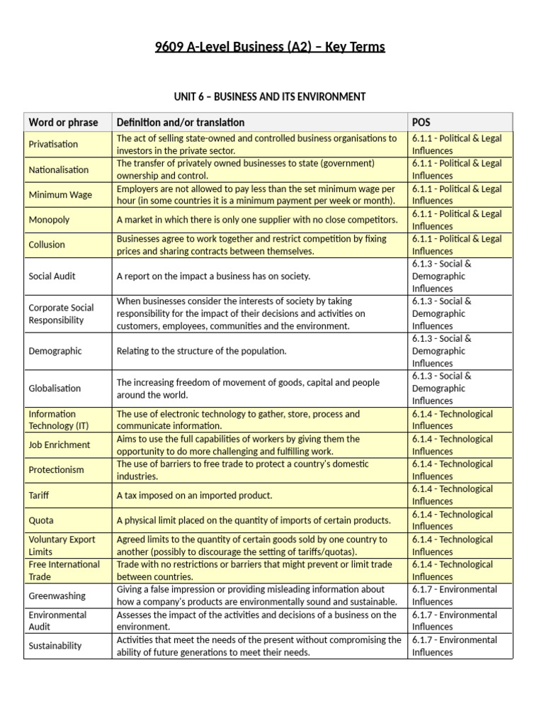 A-Level Business Key Terms Guide | PDF | Strategic Management | Inflation