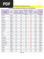 Escala Salarial Empleados de Comercio Enero 2025 Ignacio Online Basicos y No Remunerativos | PDF