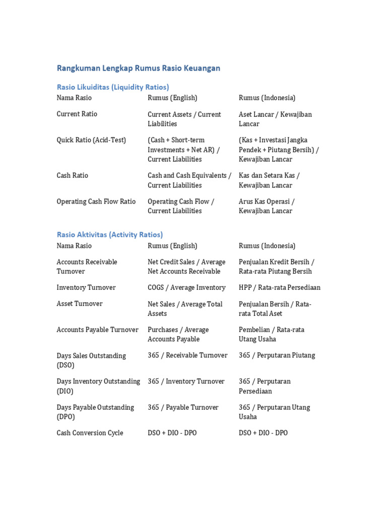 Rangkuman Rumus Rasio Keuangan | PDF | Dividend | Equity (Finance)