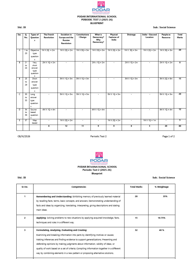 BP CB IX SocialScience PT2 B | PDF | Information | Knowledge