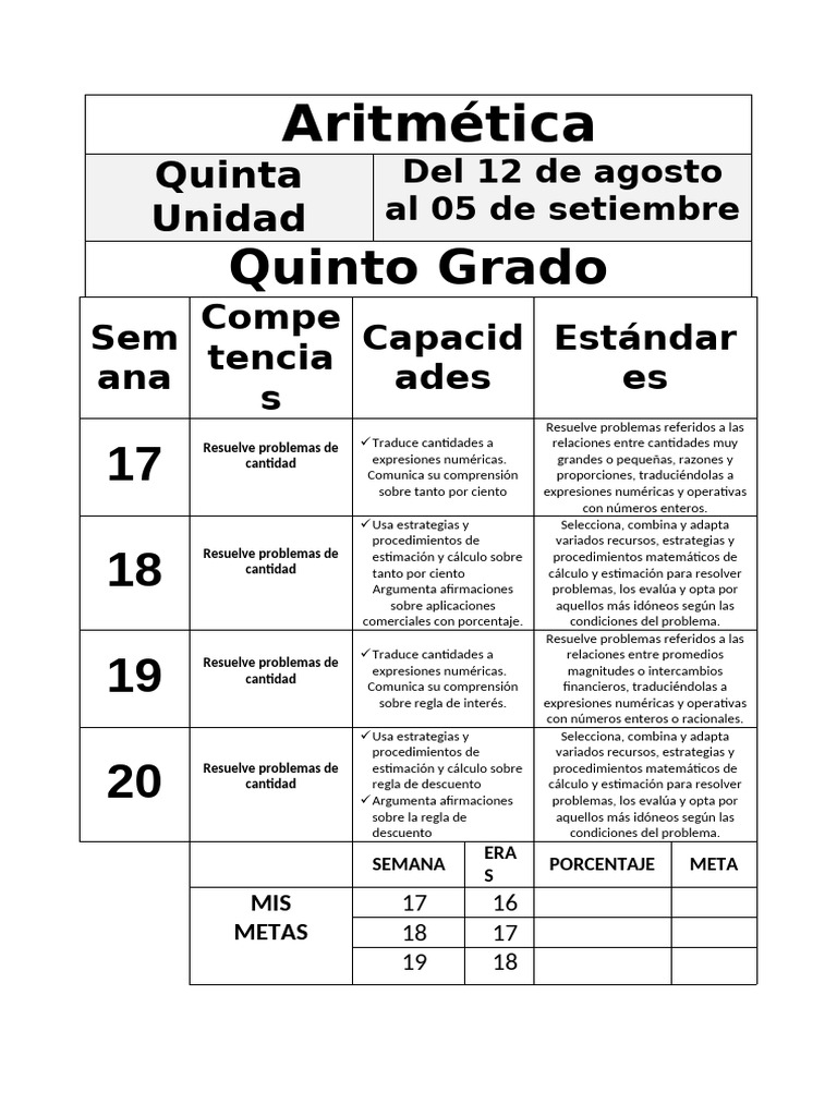 Caratula de Unidad V | PDF | Porcentaje | Matemáticas