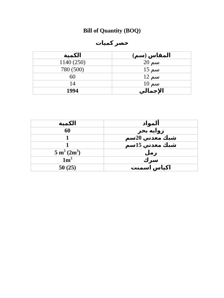 Bill of Quantity | PDF