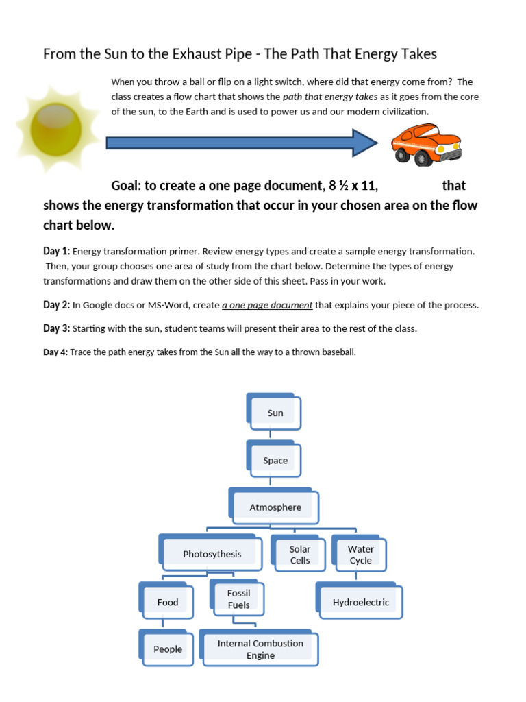 Energy Transformations Project | PDF | Sun | Nature