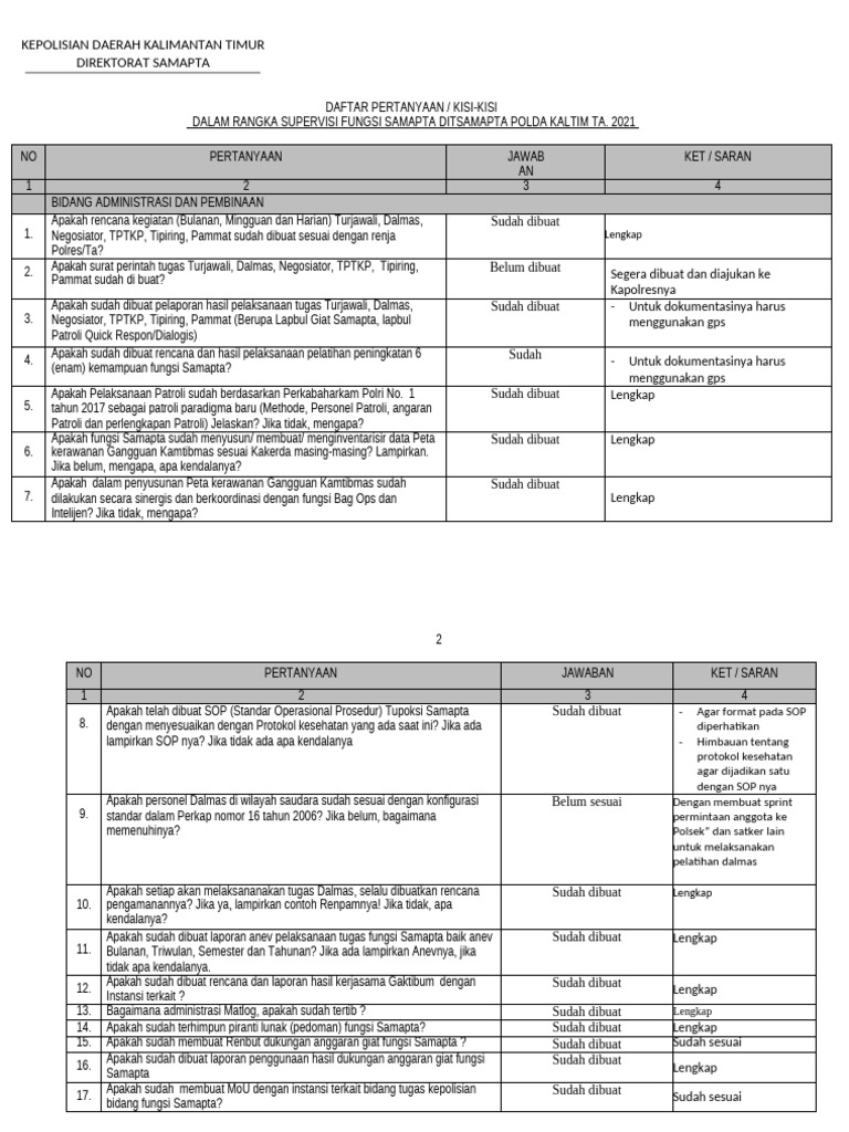Hasil Supervisi Sat Samapta | PDF