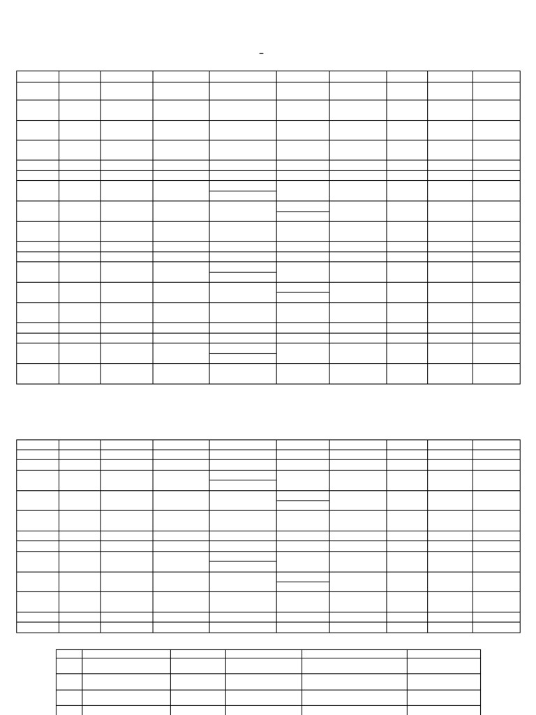 Chemistry Time Table 2025-26 Rampur | PDF