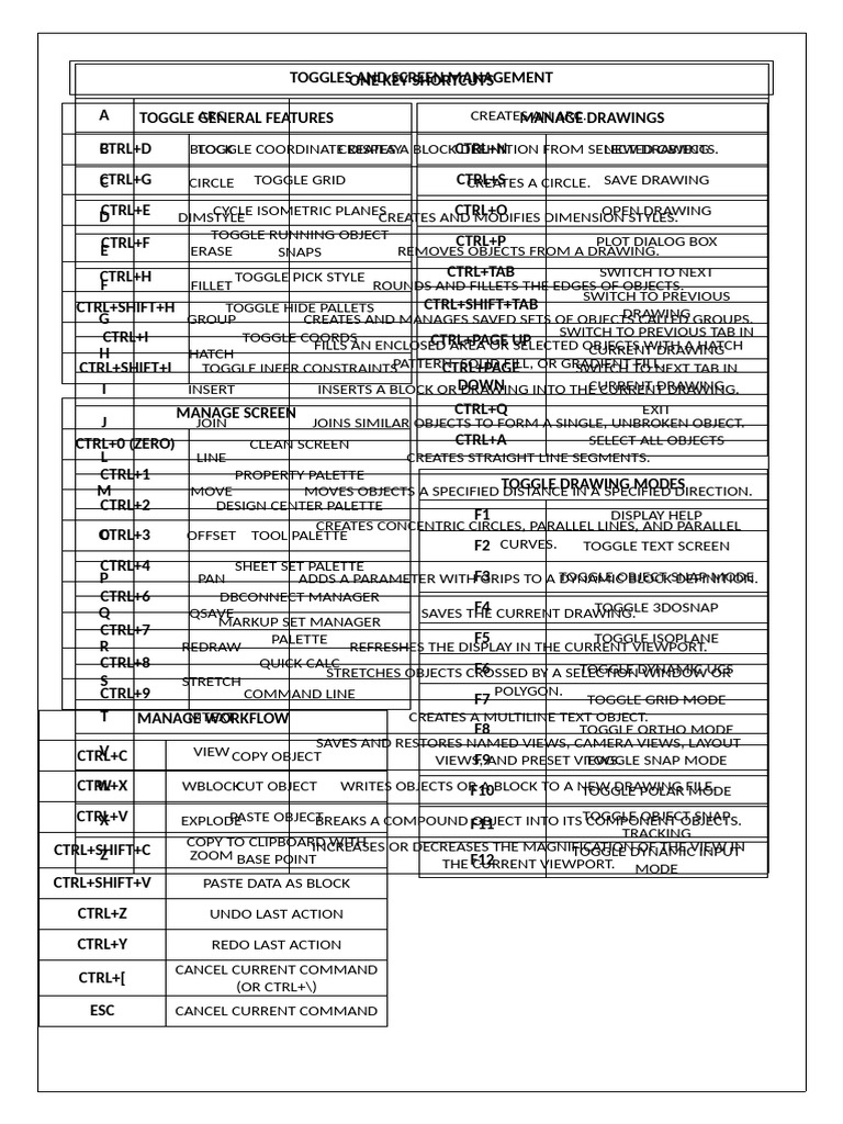 AutoCAD Keyboard Shortcuts Guide | PDF | Curve | Area