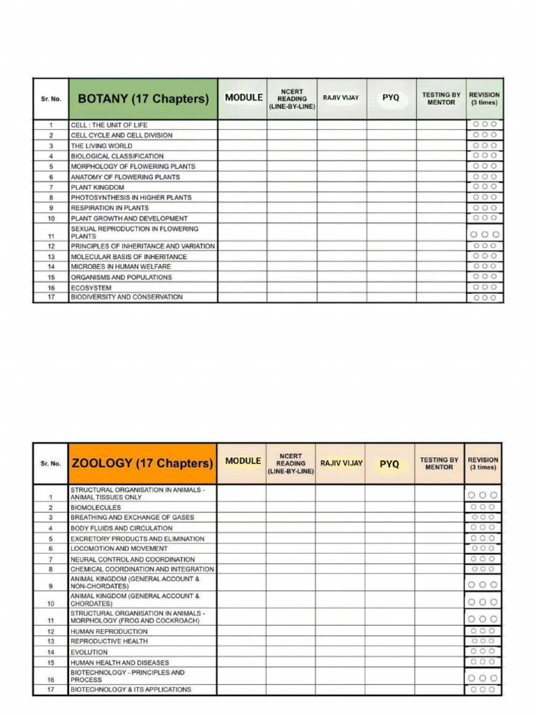 Neet Study Tracker | PDF