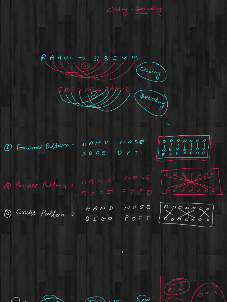 Rea 09 Sep Coding Decoding-1 | PDF