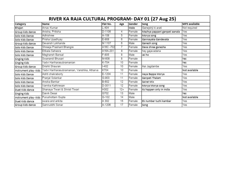 RR Cultural Program List-Day 01 (27 Aug) | PDF | Hindu Gods