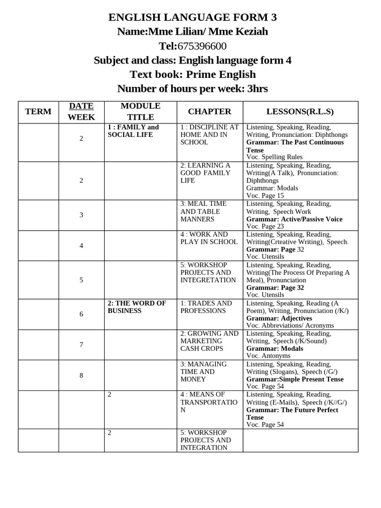 English Language Form 4 Curriculum Guide | PDF | English Language | Adverb