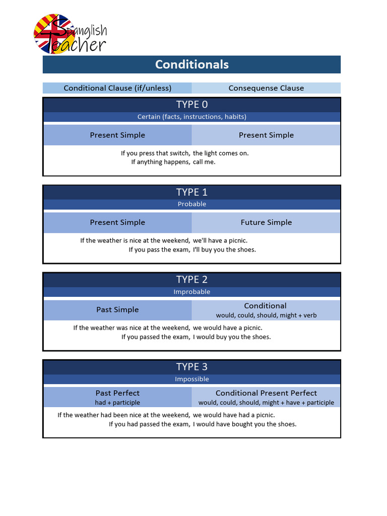 Conditionals Chart | PDF