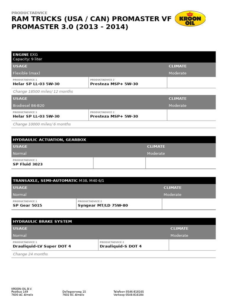 Productadvice Ram Trucks (USA - CAN) ProMaster VF ProMaster 3.0 (2013 ...