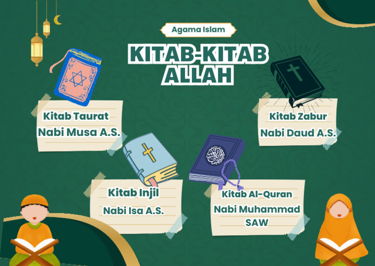 Kitab-Kitab Allah Poster Hijau Minimalis (Rirekisho (A3) ) - 20250811 ...