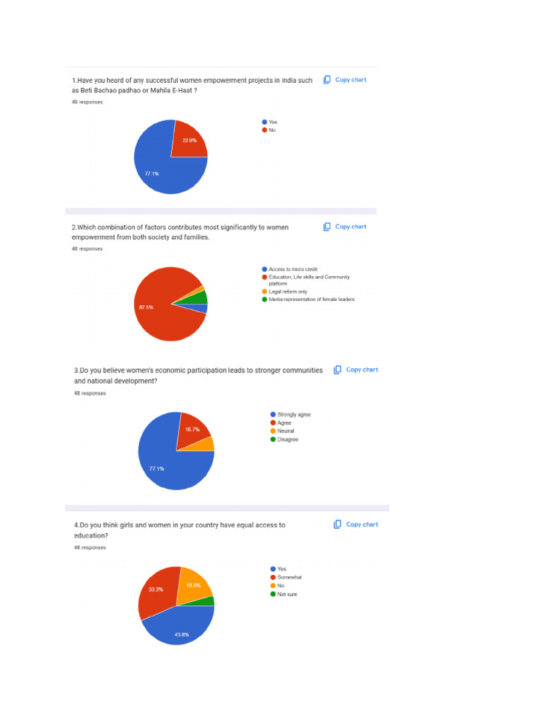 Gform | PDF