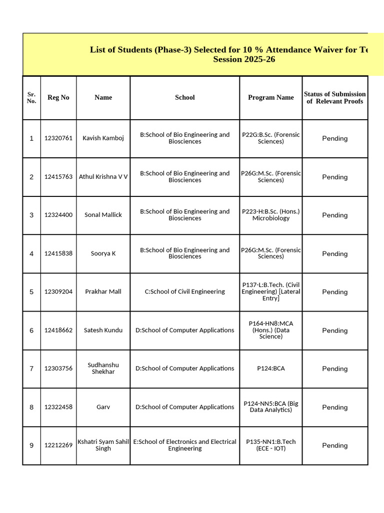 Attendance Waiver List for Students 2025-26 | PDF | Vocational ...