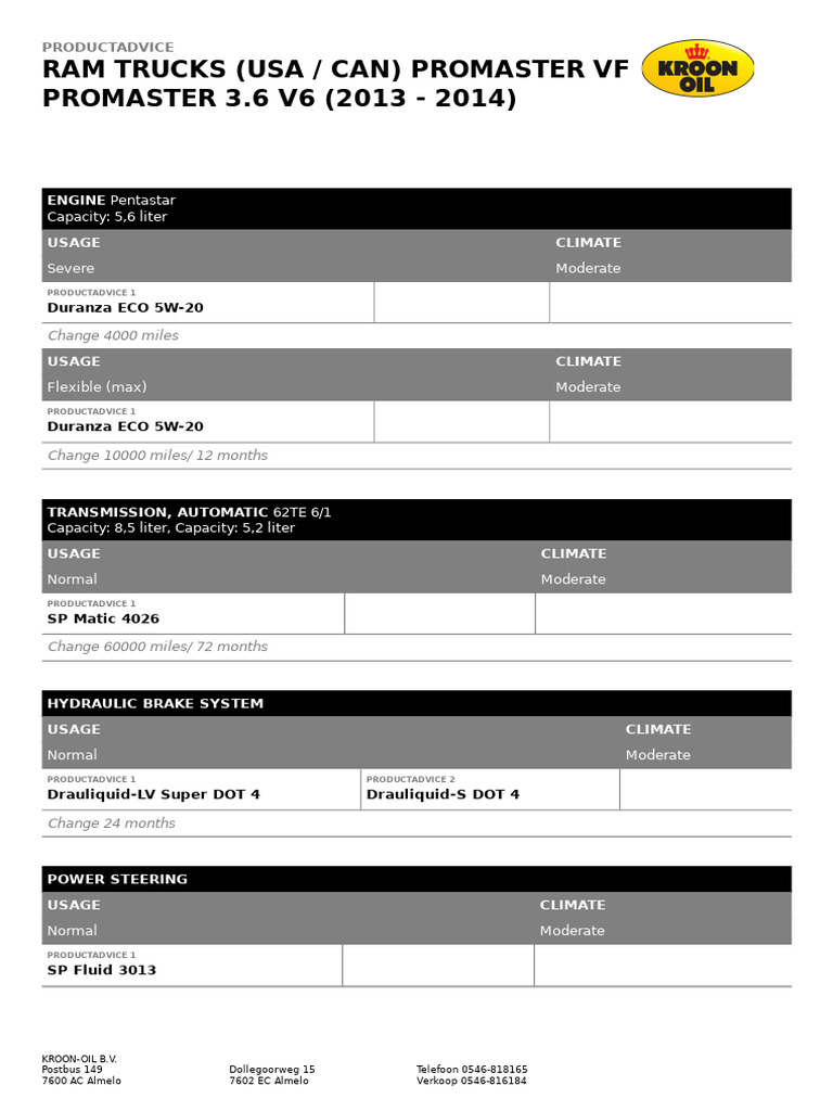 Productadvice Ram Trucks (USA - CAN) ProMaster VF ProMaster 3.6 V6 ...