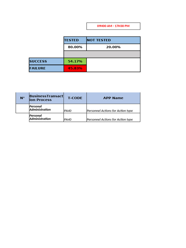 UAT Test Script Review HCM PA 08-12-2023 | PDF
