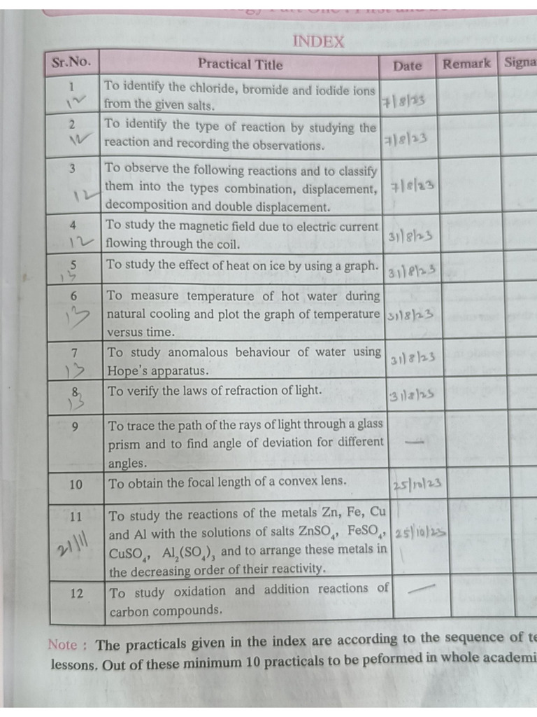 Ssc Practical Part 1 Pdf