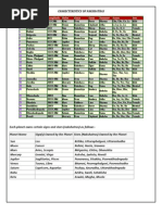 Understanding Tarabalam in Astrology | PDF | Hindu Astrology ...