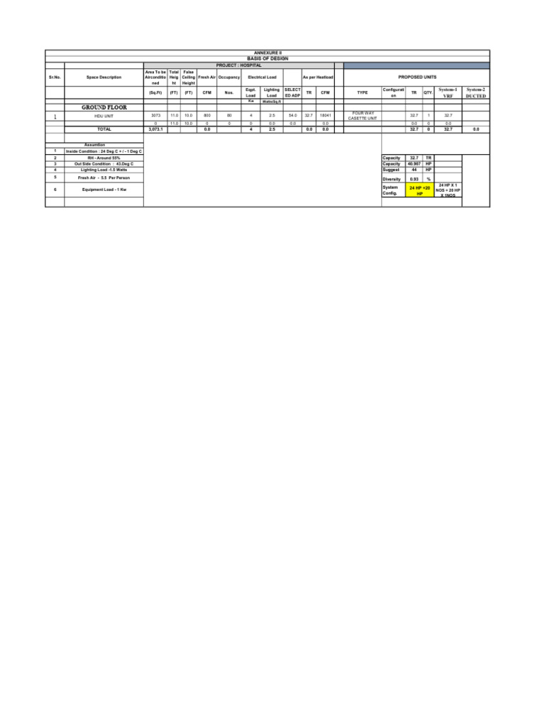 HCL Summary Sheet For Bansal Hospital New Hdu | PDF | Building Engineering