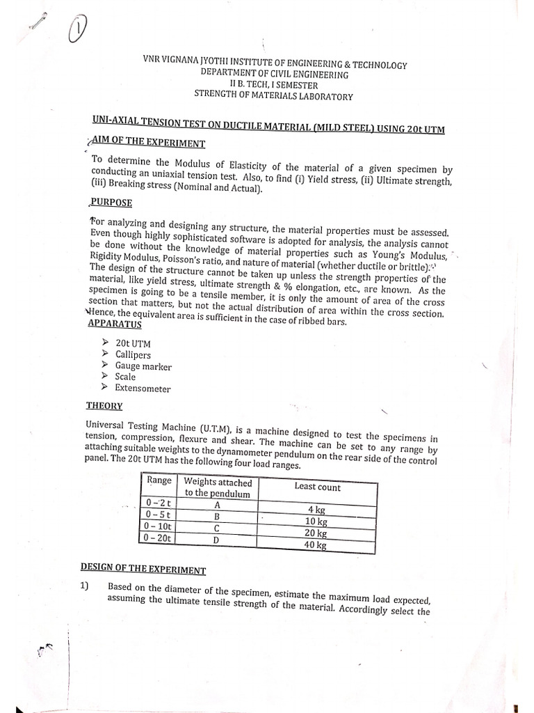 Mos Manual Pdf