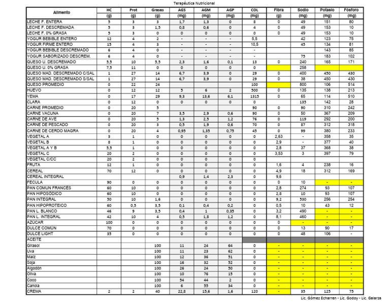 Tabla Composición Completa 2020V | PDF