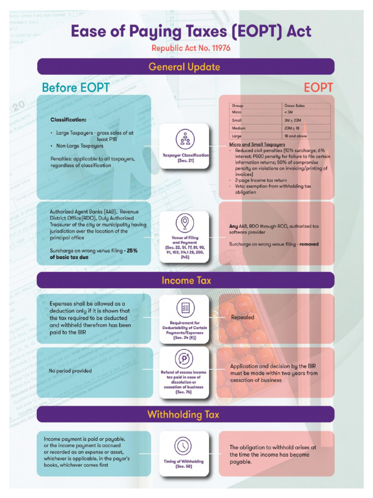 Session 2 Ease of Paying Taxes | PDF