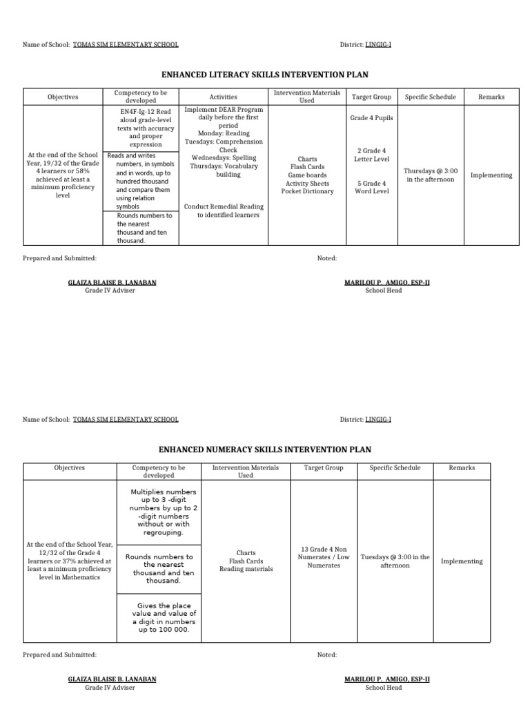 Enhanced Literacy Intervention Plan | PDF | Writing | Reading (Process)