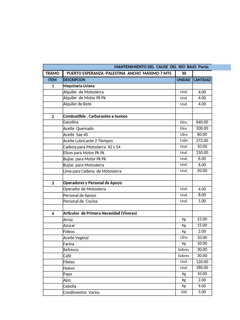 Gastos de Limpieza de Rio Bajo Purus 2025 | PDF