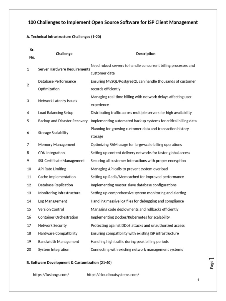 Open Source ISP Client Management Challenges | PDF | Cloud Computing ...