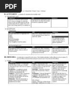 Crime Cheat Sheet | PDF | Manslaughter | Murder