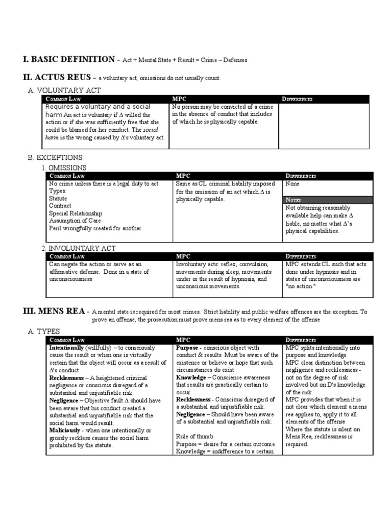 Common Law V MPC Chart | PDF | Mens Rea | Intention (Criminal Law)