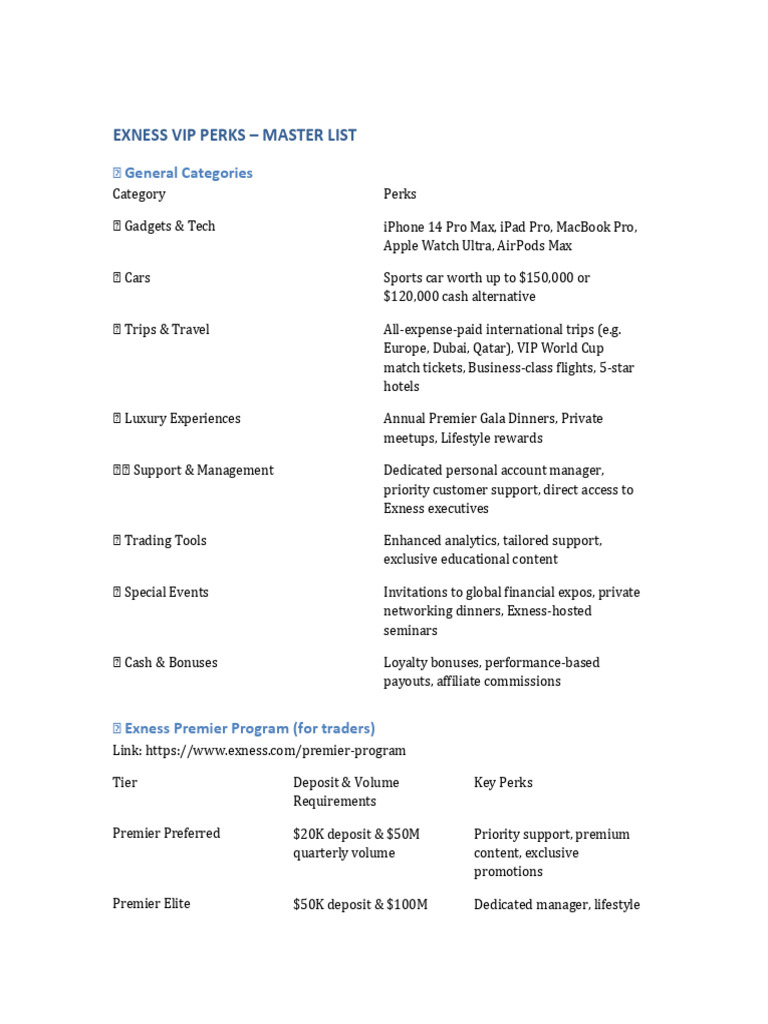 Exness Vip Perks | PDF | Loyalty Program | Apple Inc. Software