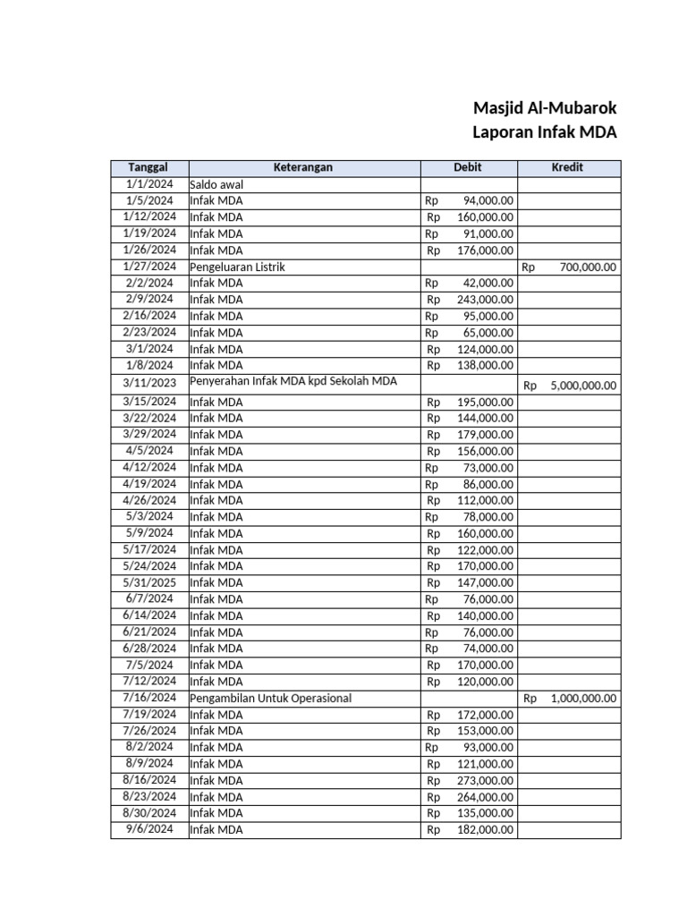 Infak MDA Mesjid Al - Mubarak | PDF