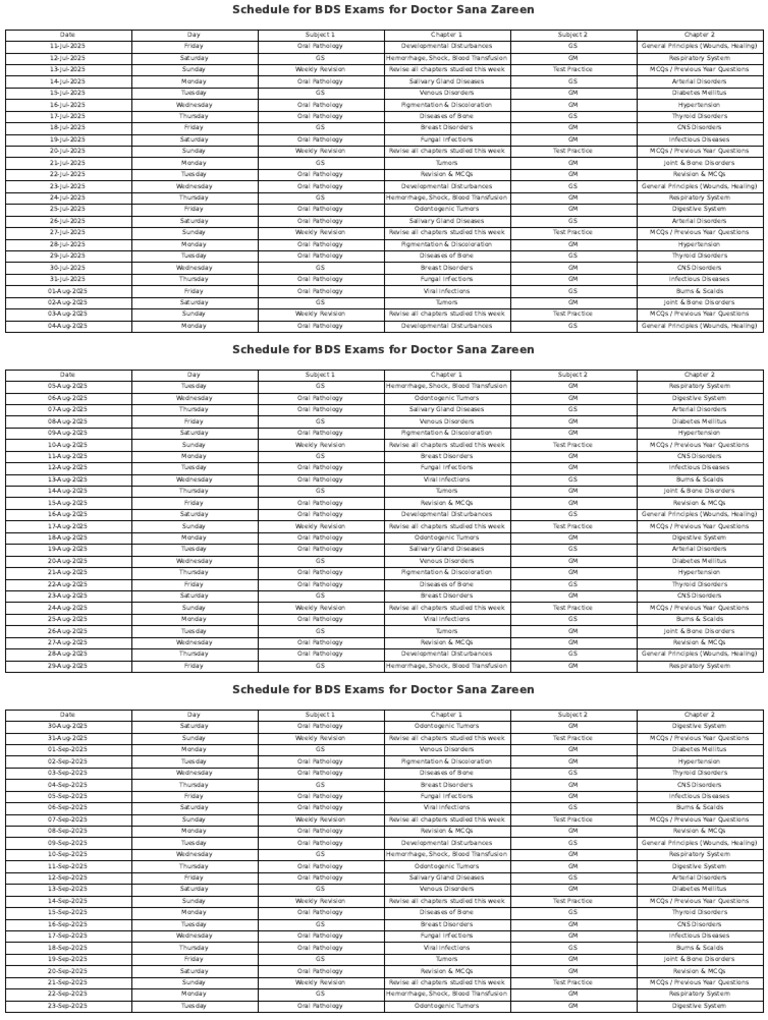 BDS Chapterwise Schedule Doctor Sana Zareen | PDF | Pathology | Infection