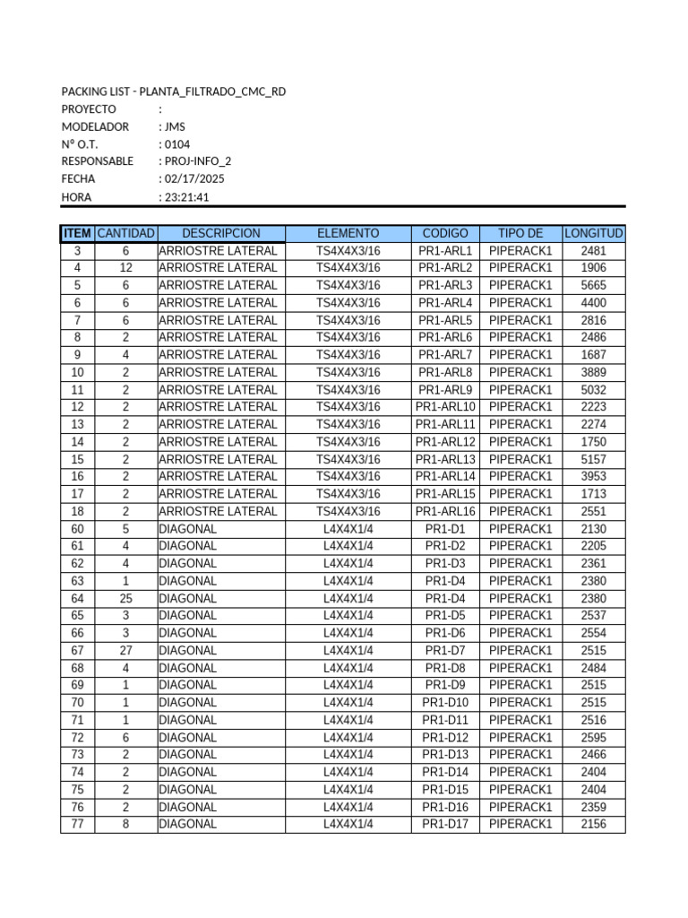 Packing List for CMC Project | PDF