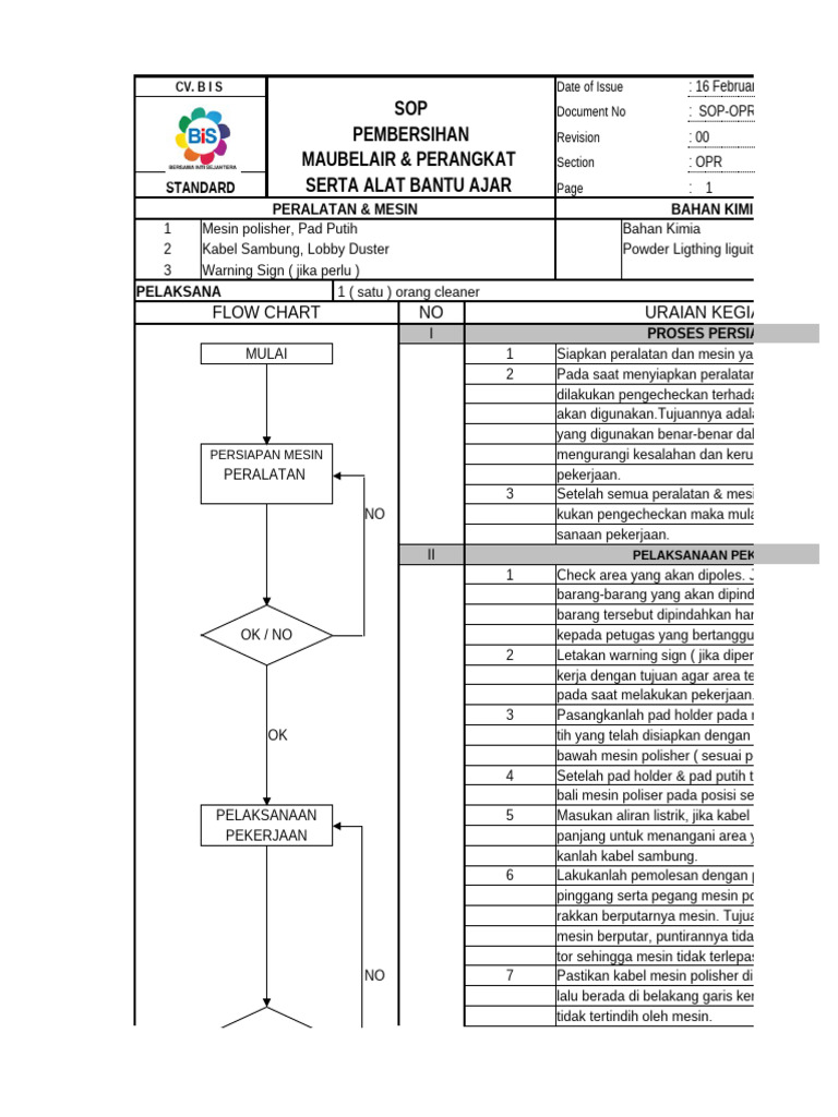 S O P Mubelair & Perangkat Alat Bantu Ajar & Check List | PDF