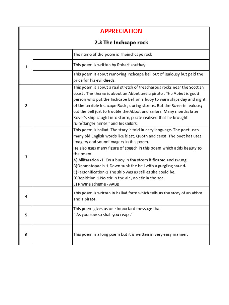 Analysis of "The Inchcape Rock" Poem | PDF