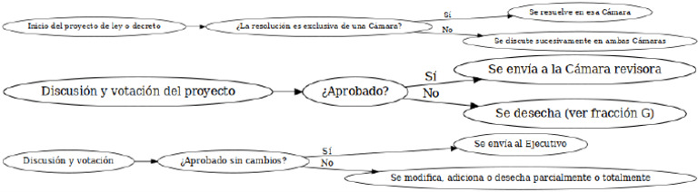 Proceso Legislativo Articulo 72-1 | PDF