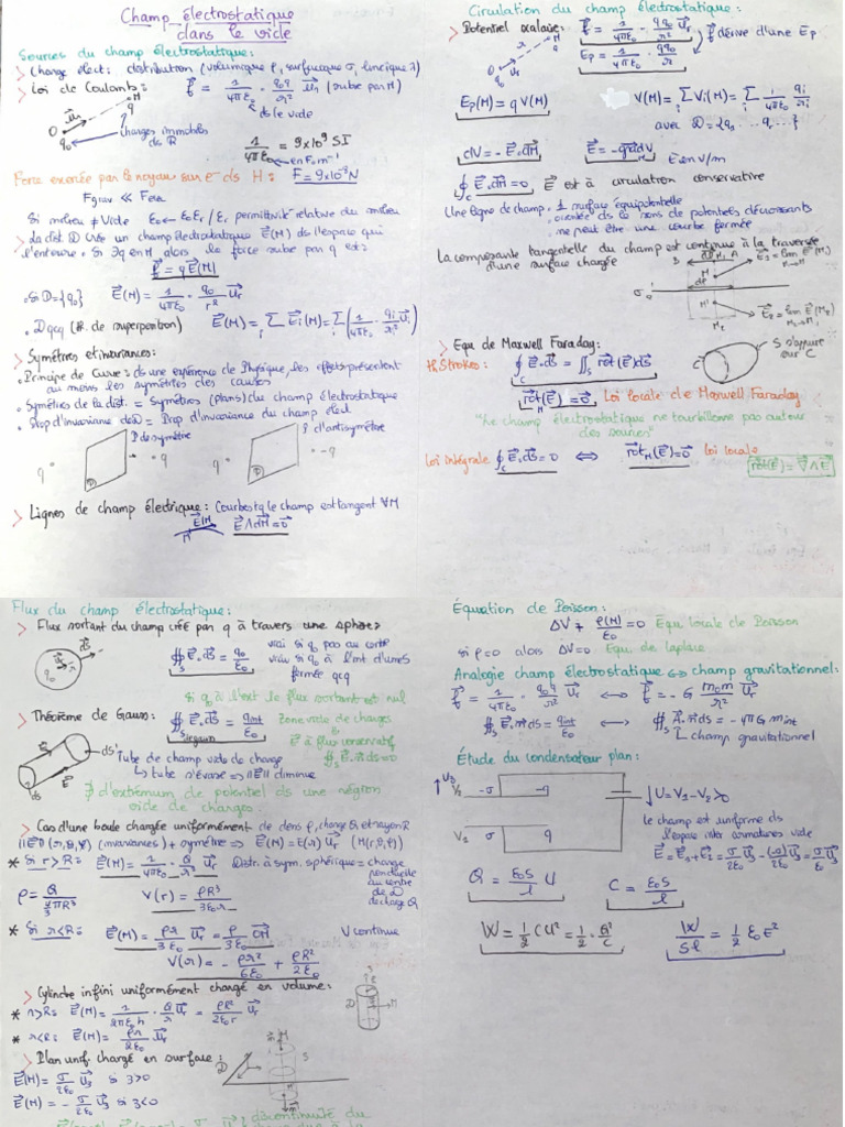 Electromagnetism e | PDF